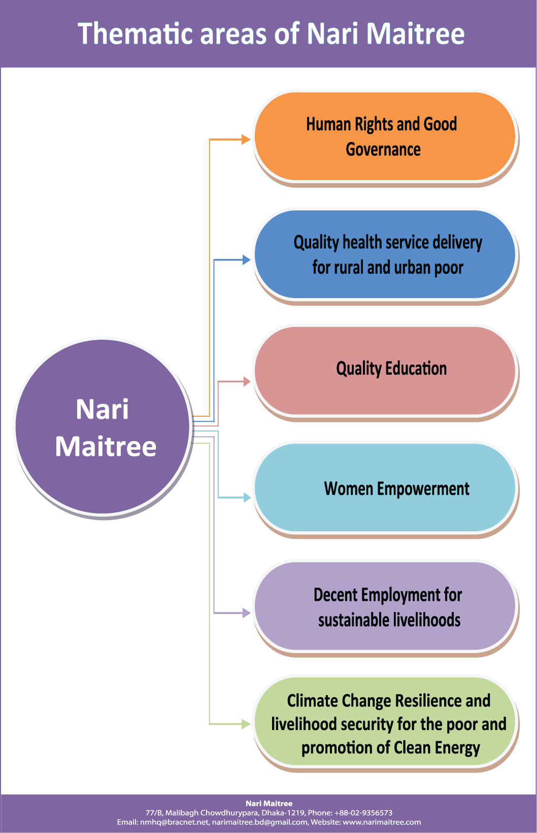 At A Glance – Nari Maitree